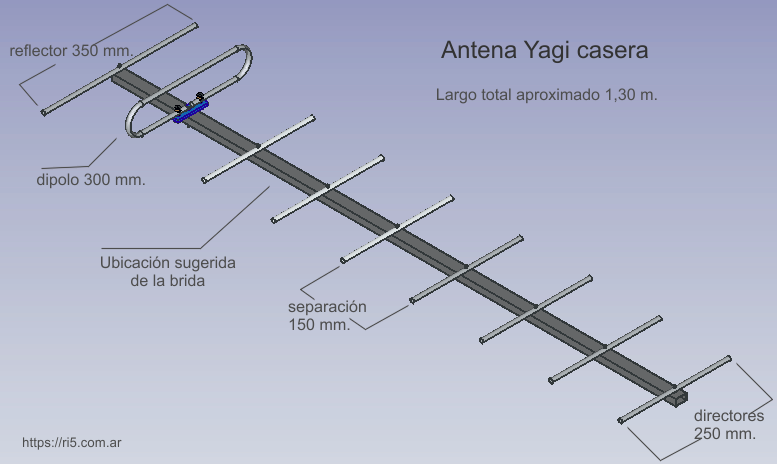 Como hacer una antena Yagi casera para Televisión Digital Gratuita TDA Como hacer una antena Yagi casera para Televisión Digital Gratuita TDA